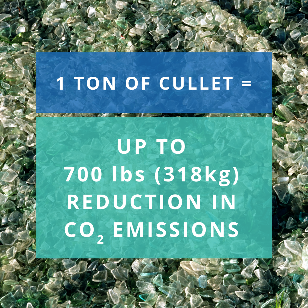 Use of cullet to reduce raw materials and energy consumption | Guardian ...