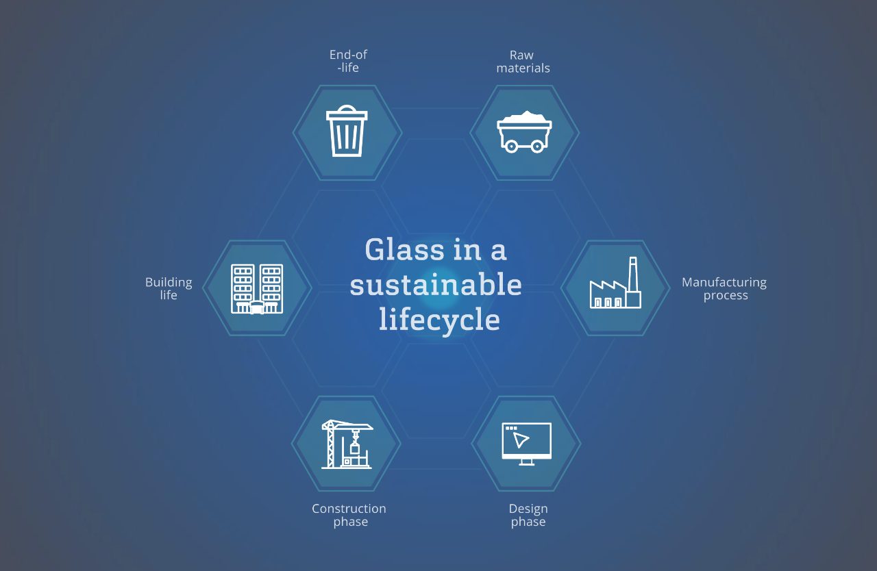 Sustainability of glass through the lifecycle | Guardian Glass