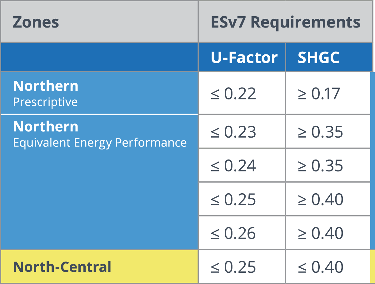 ClimaGuard 70 | Guardian Glass