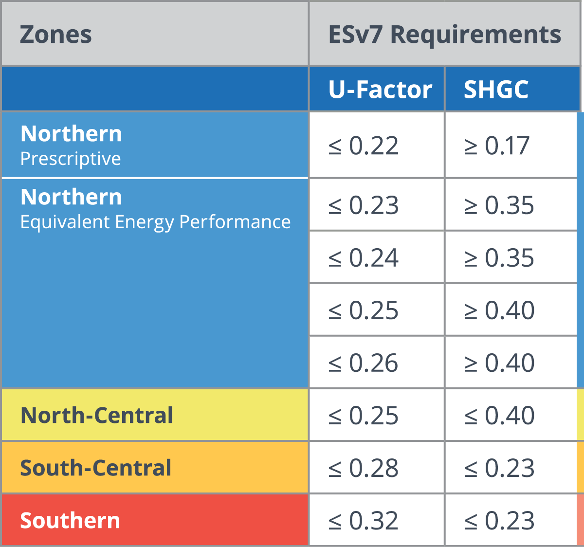 ClimaGuard IS 20 | Guardian Glass