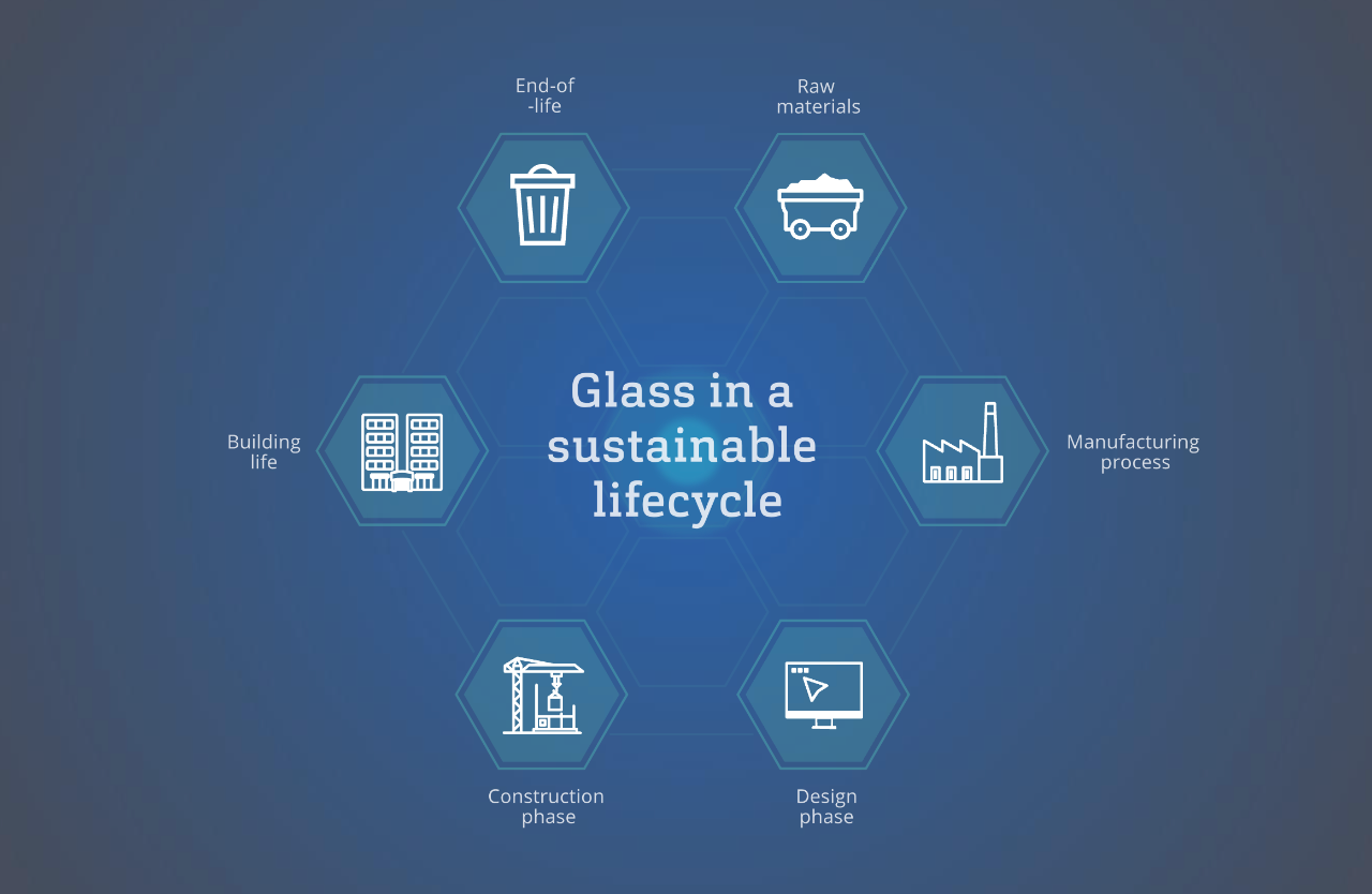 Sustainability of glass through the lifecycle | Guardian Glass